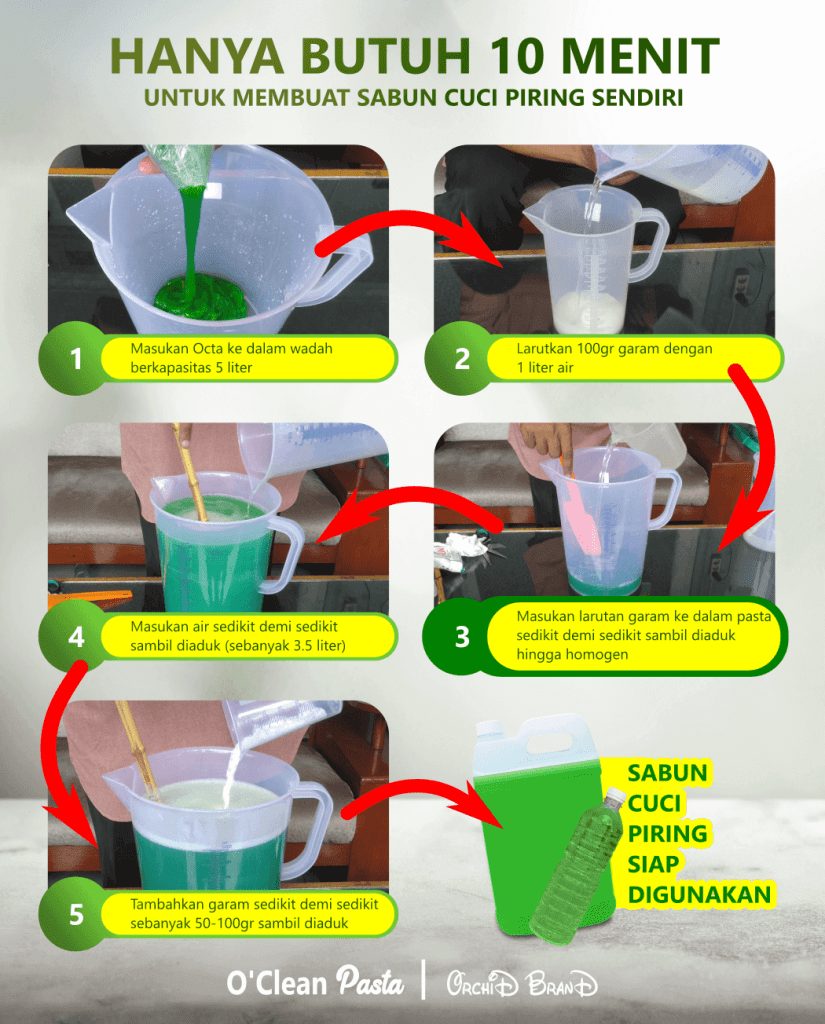 Cara Membuat Sabun Cuci Piring - Orchid Care Green Cleaning and Perfumery